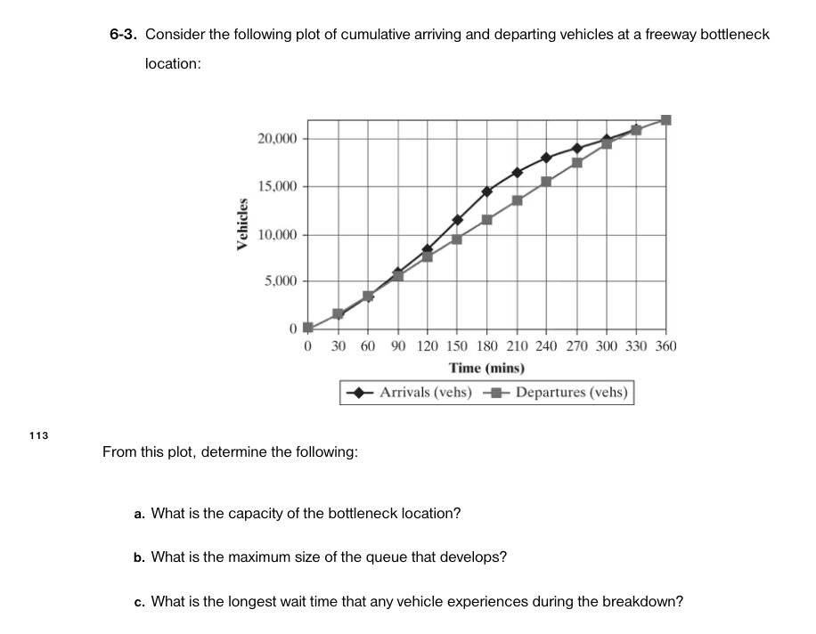 Solved 6-3. ﻿Consider the following plot of cumulative | Chegg.com
