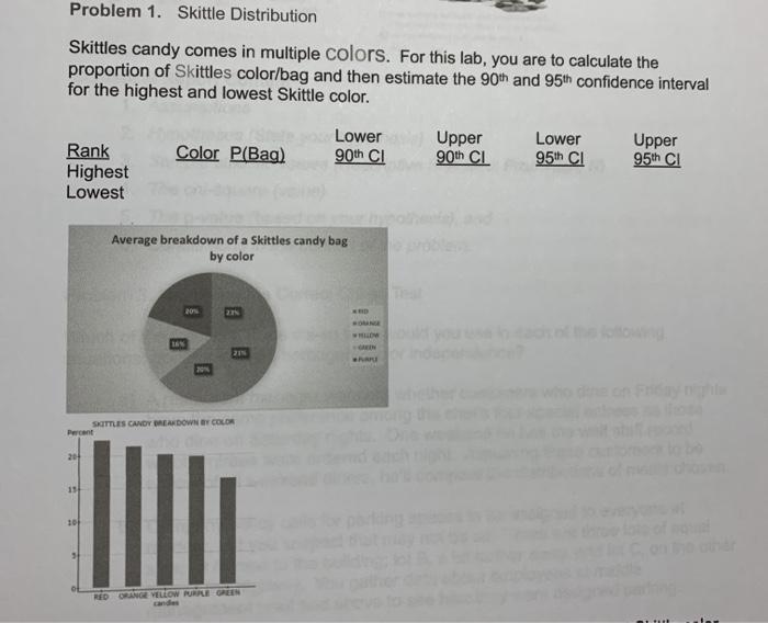Solved Problem 1. Skittle Distribution Skittles candy comes | Chegg.com
