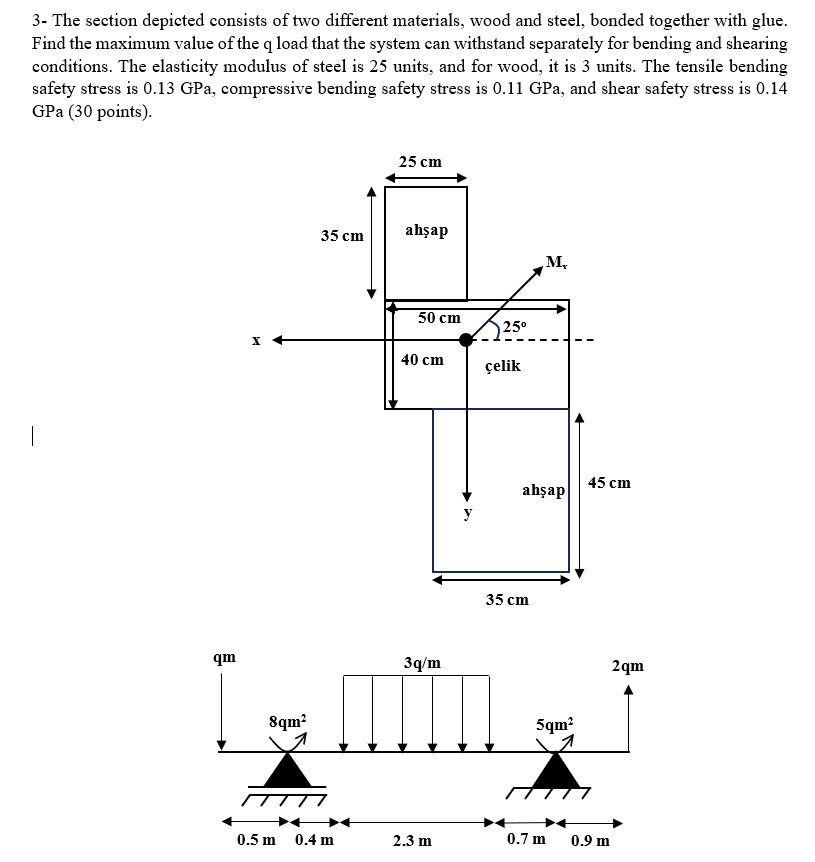 Solved 3- ﻿The section depicted consists of two different | Chegg.com