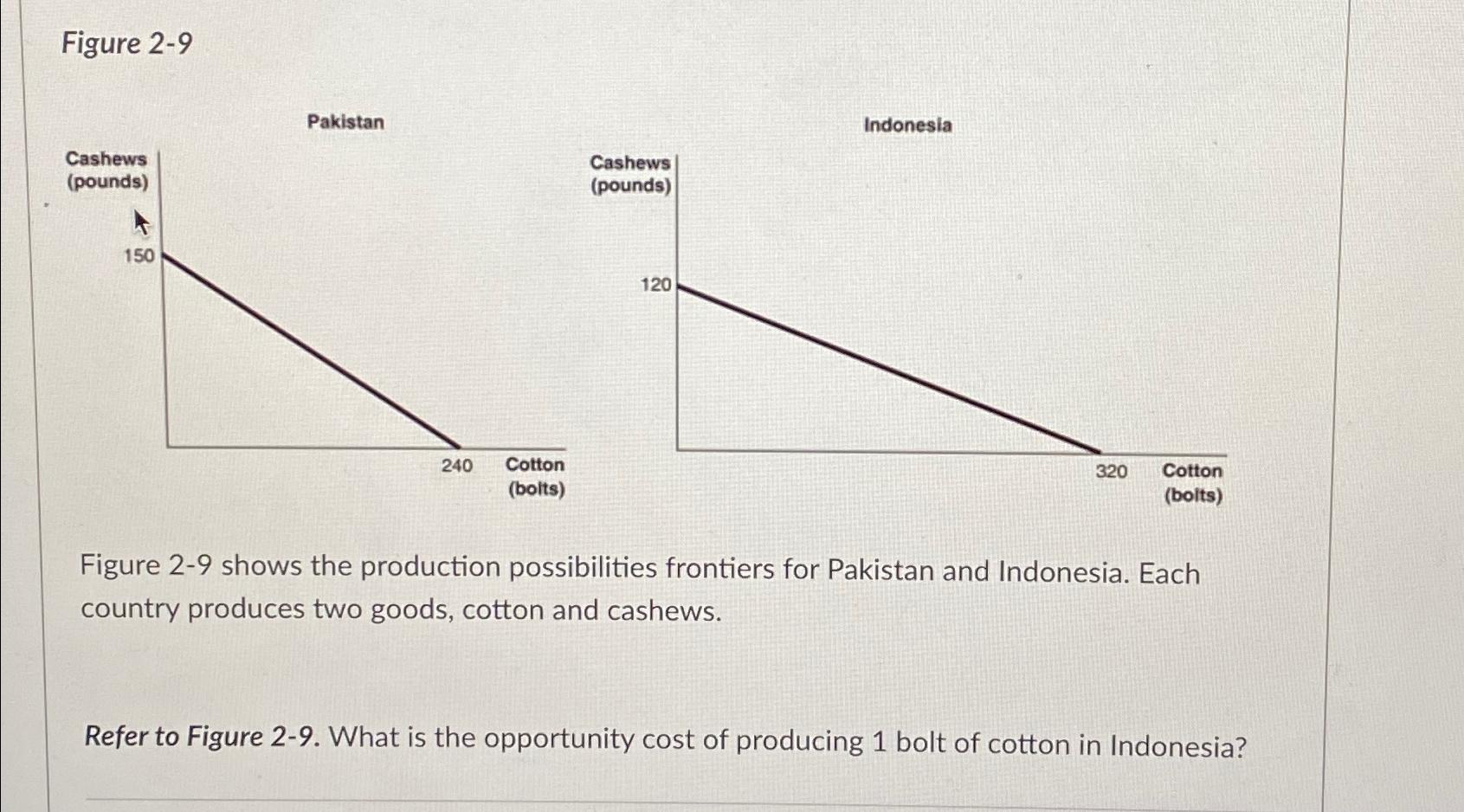 Solved Figure 2-9Figure 2-9 ﻿shows the production | Chegg.com