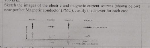 Solved Sketch the images of the electric and magnetic | Chegg.com
