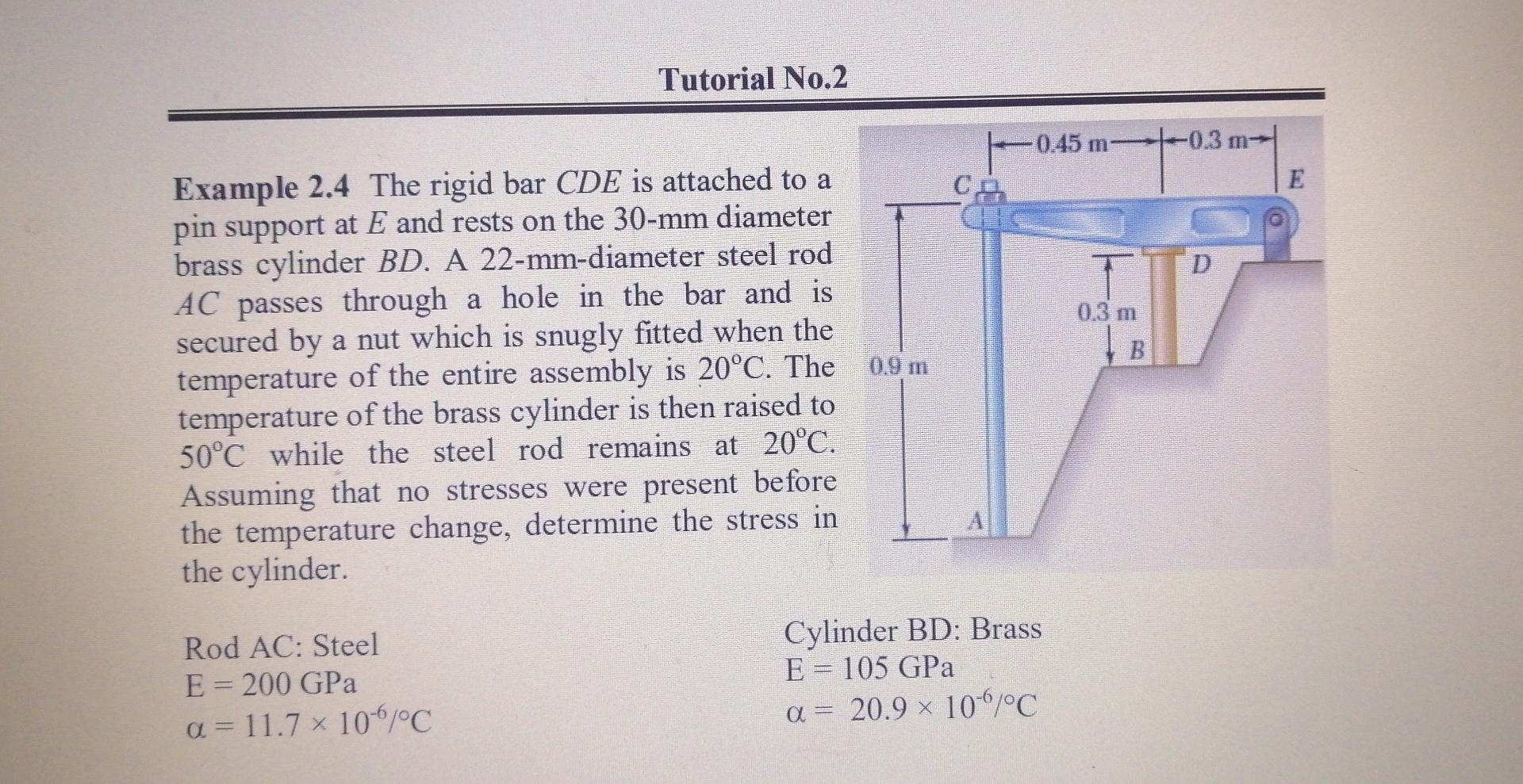 Solved Tutorial No.2 -0.45 m -0.3 m CA E D 0.3 m В 0.9 m | Chegg.com