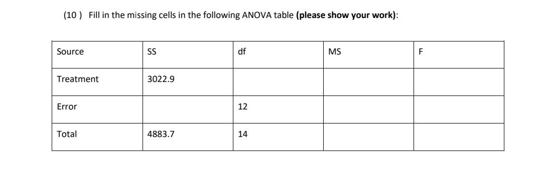 Solved (10) Fill in the missing cells in the following ANOVA | Chegg.com