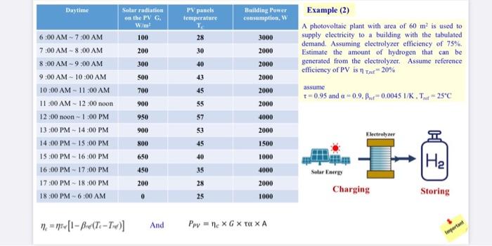 A photovoltaic plant with area of 60 m2 is used to | Chegg.com