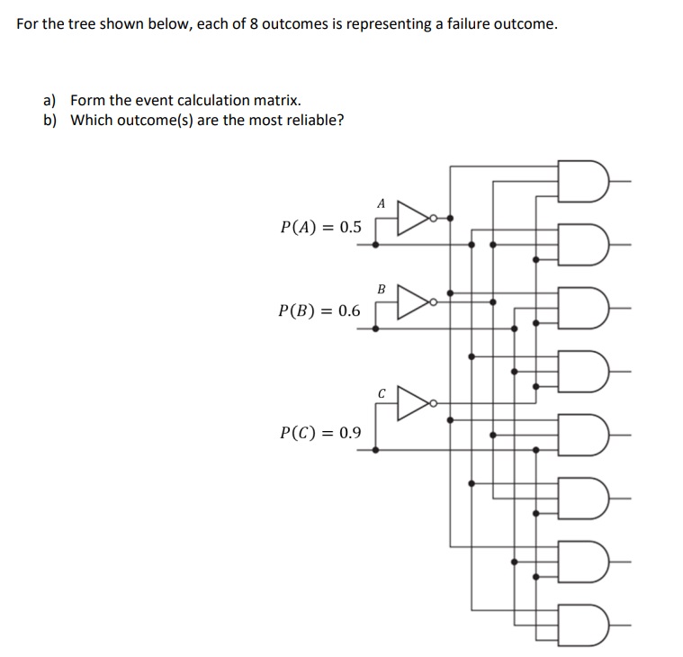 Solved For the tree shown below, each of 8 ﻿outcomes is | Chegg.com