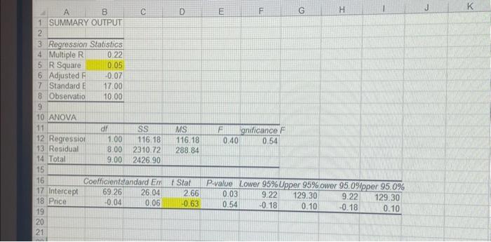 1 SUMMARY OUTPUT 10. ANOVA \begin{tabular}{|l|lrrrrr} | Chegg.com