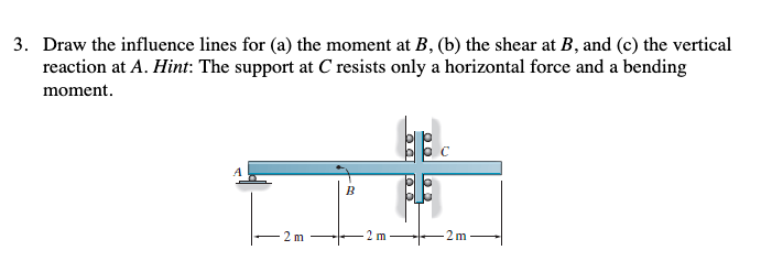 3. ﻿Draw the influence lines for (a) ﻿the moment at | Chegg.com
