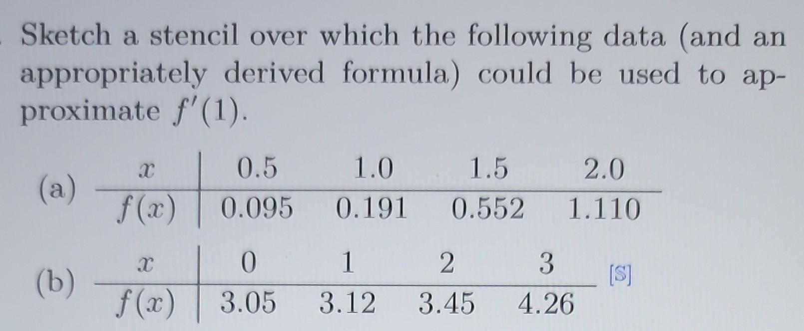 Solved Sketch a stencil over which the following data (and | Chegg.com