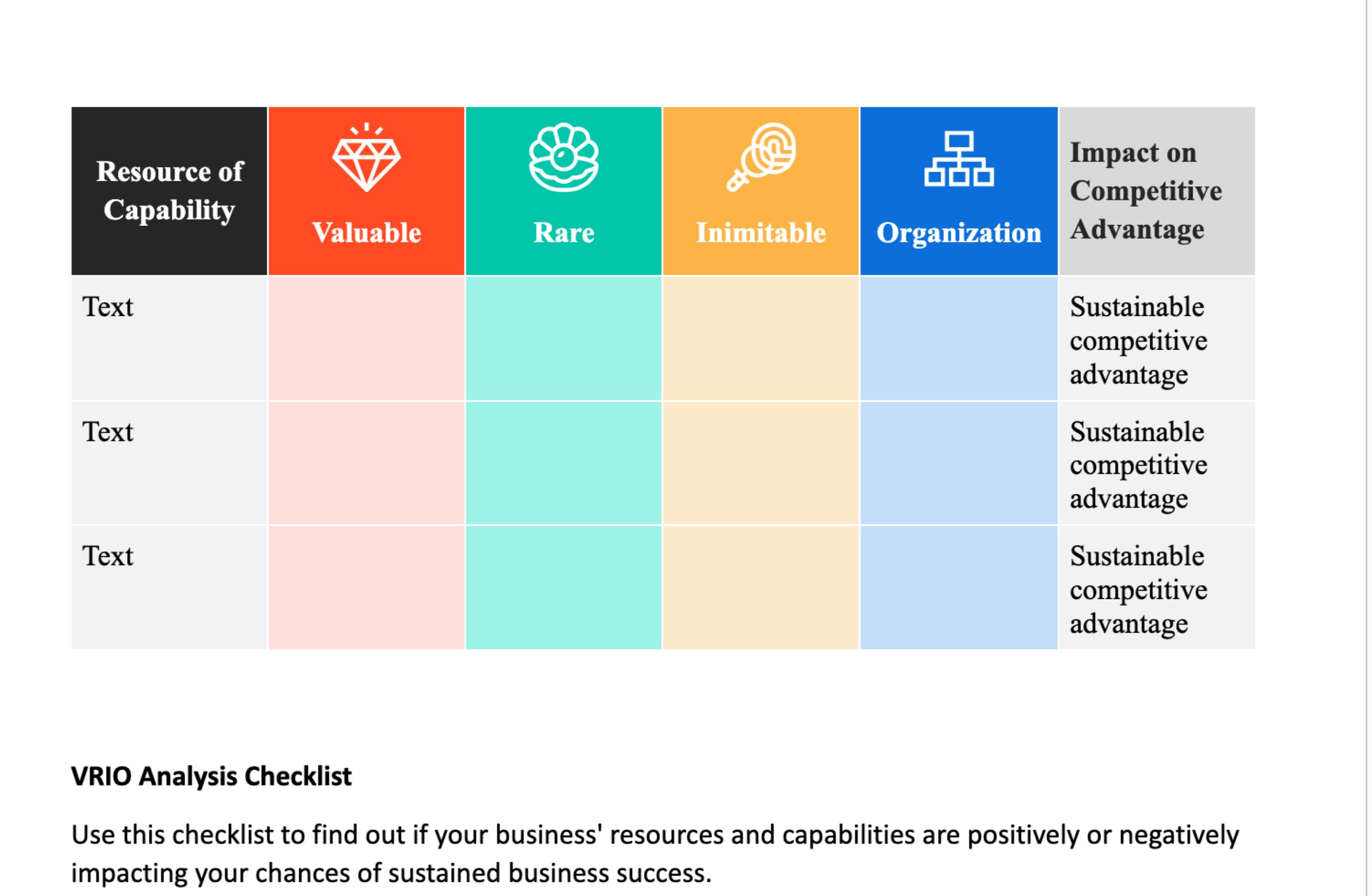 Solved VRIO Analysis ChecklistUse this checklist to find out | Chegg.com