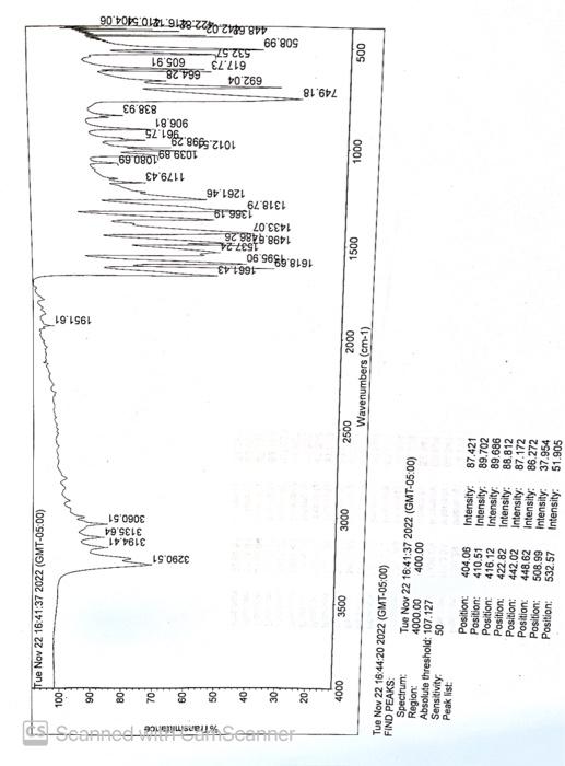 Solved Analyze the peaks from IR spectrums of sulfanilamide | Chegg.com Solved Analyze the peaks from IR spectrums of sulfanilamide | Chegg.com
