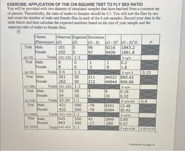 Solved EXERCISE: APPLICATION OF THE CHI-SQUARE TEST TO FLY | Chegg.com