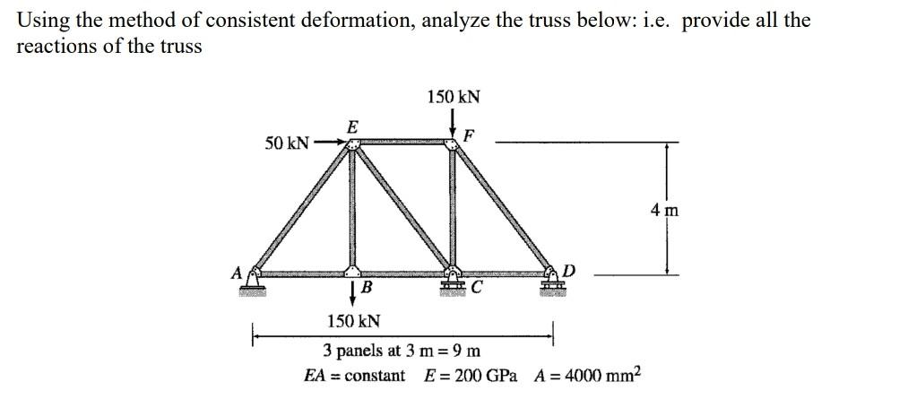 Solved Using the method of consistent deformation, analyze | Chegg.com