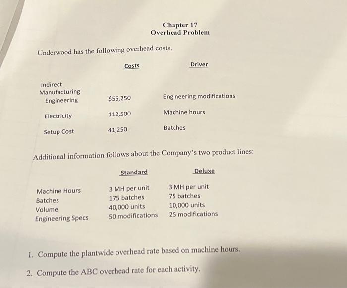 Solved Chapter 17 Overhead Problem Underwood has the | Chegg.com