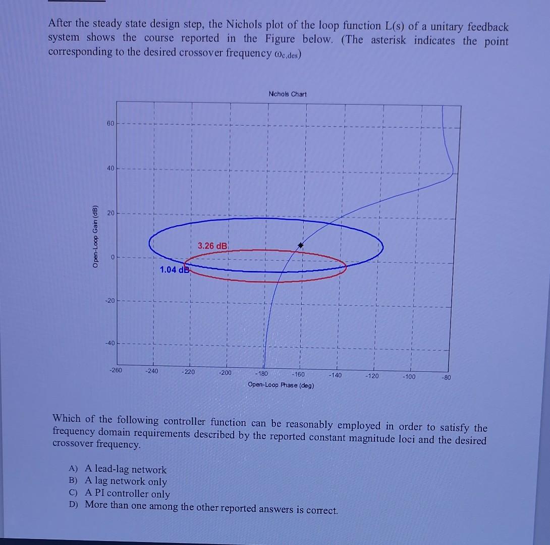Solved After the steady state design step, the Nichols plot | Chegg.com