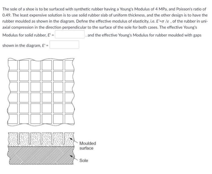 Solved The sole of a shoe is to be surfaced with synthetic | Chegg.com
