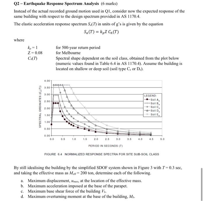Solved Q2 - Earthquake Response Spectrum Analysis (6 marks) | Chegg.com
