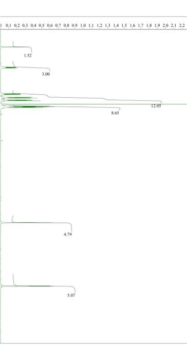 Solved PLEASE HELP ME LABEL THIS IR NMR GRAPHplease label | Chegg.com