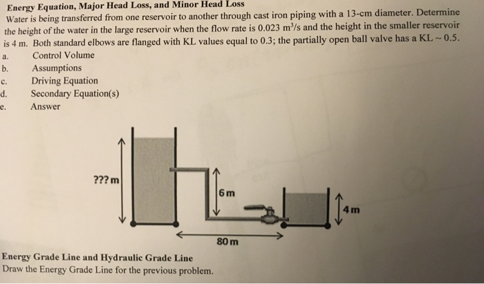 Solved Energy Equation, Major Head Loss, and Minor Head Loss | Chegg.com