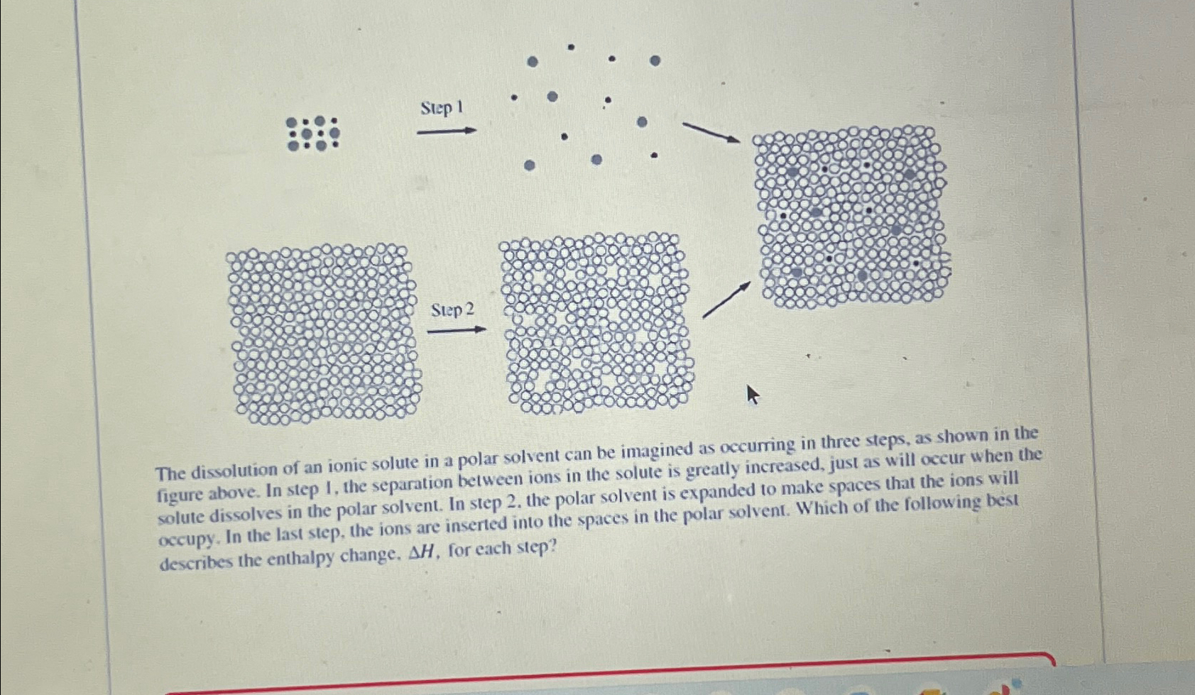 Solved The dissolution of an ionic solute in a polar solvent | Chegg.com