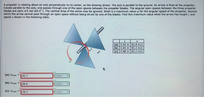 Solved A propeller is rotating about an axis perpendicular | Chegg.com