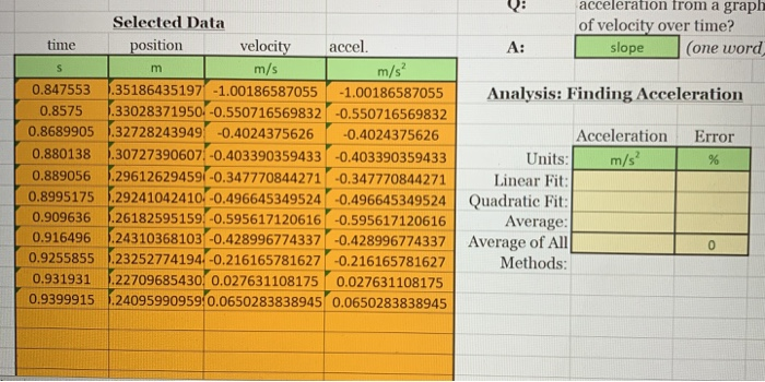 Solved Find linear fit, quadratic fit, and average. Also | Chegg.com