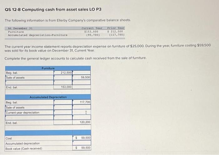 Solved QS 12-8 Computing cash from asset sales LO P3 The | Chegg.com
