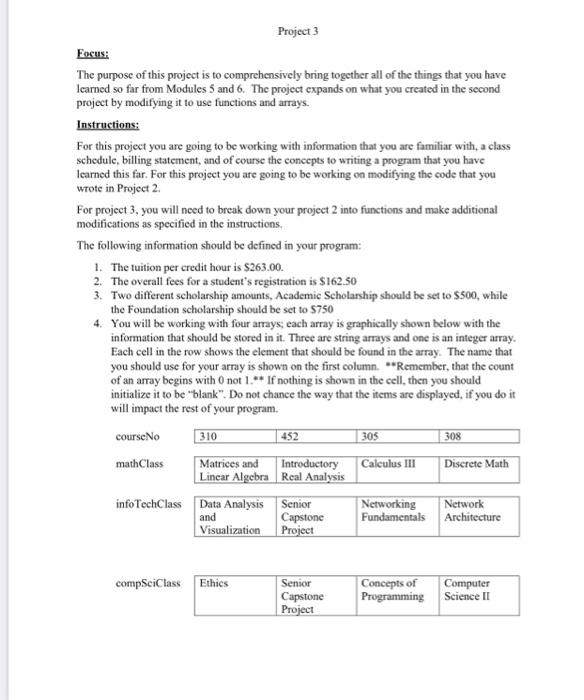 Solved Project 3 Eocus: The purpose of this project is to | Chegg.com