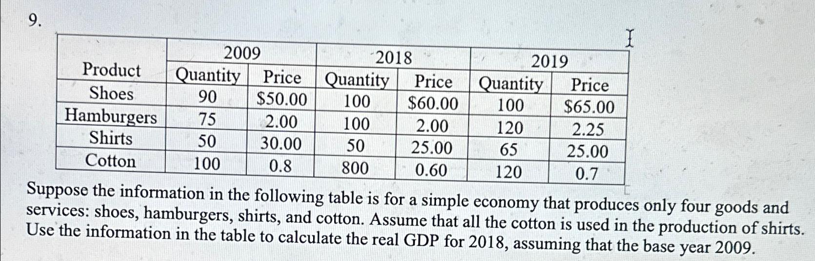 Solved \table[[Product,2009,2018,2019],[Quantity,Price,Quant | Chegg.com