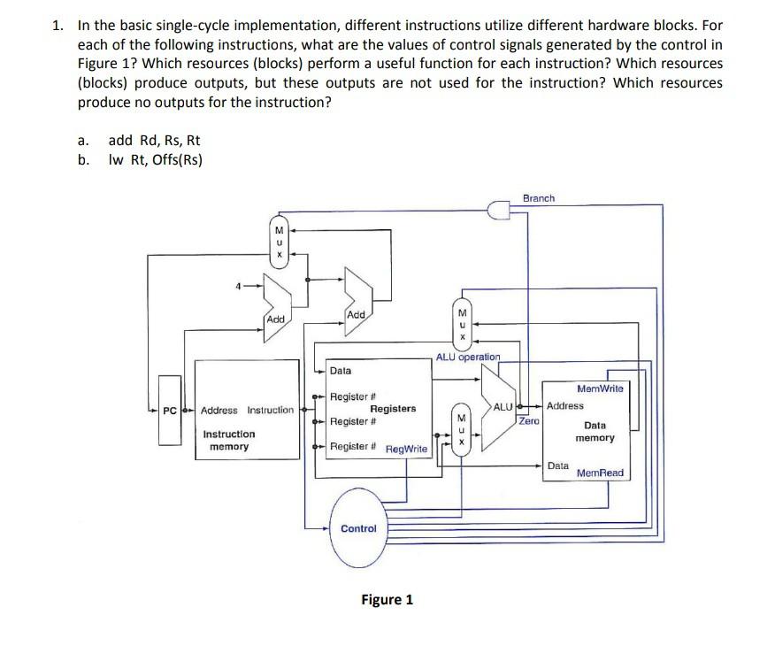 Solved 1. In the basic single-cycle implementation, | Chegg.com