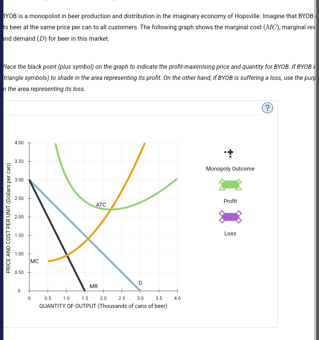 Solved BYOB is a monopolist in beer production and | Chegg.com