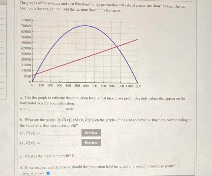 Solved The graphs of the revenue and cost functions for the | Chegg.com