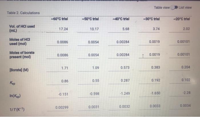 Solved Table view List view Table 2. Calculations 60*C trial | Chegg.com