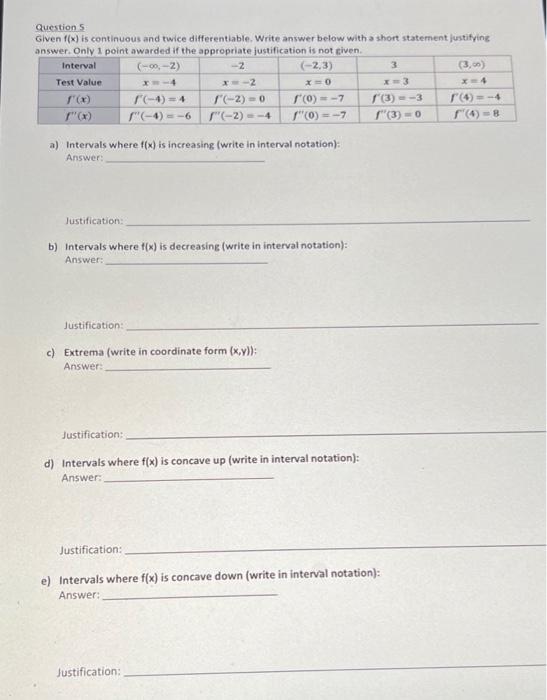 Solved Question 5 Given f(x) is continuous and twice | Chegg.com