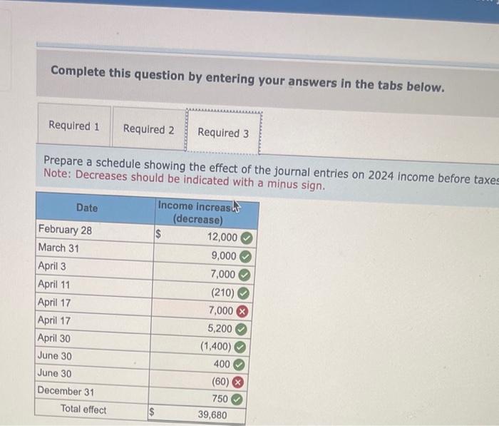Solved Evergreen Company sells lawn and garden products to | Chegg.com