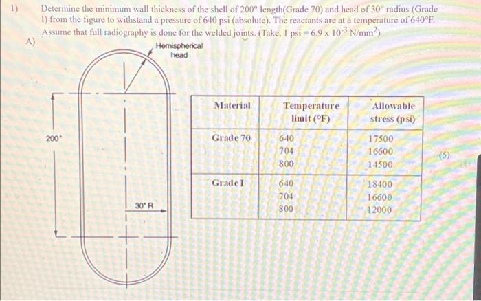 Solved 1) A) Determine the minimum wall thickness of the | Chegg.com