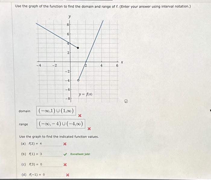 Solved Use the graph of the function to find the domain and | Chegg.com