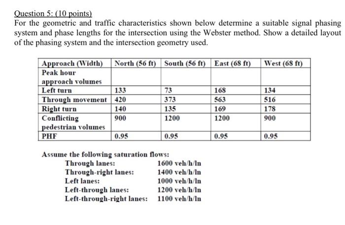 Solved Question 5: (10 points) For the geometric and traffic | Chegg.com