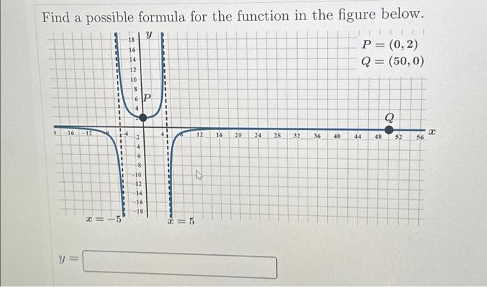 Solved Find a possible formula for the function in the | Chegg.com