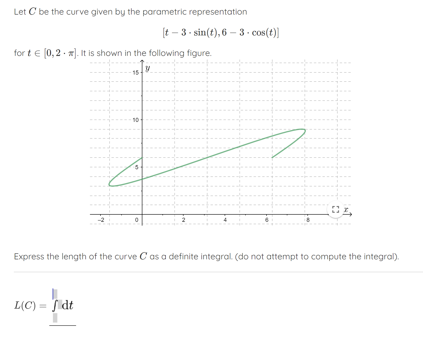 Solved Express the length of the curve C ﻿as a definite | Chegg.com
