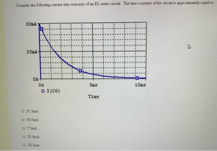 Solved Consider the following current step response of an RL | Chegg.com