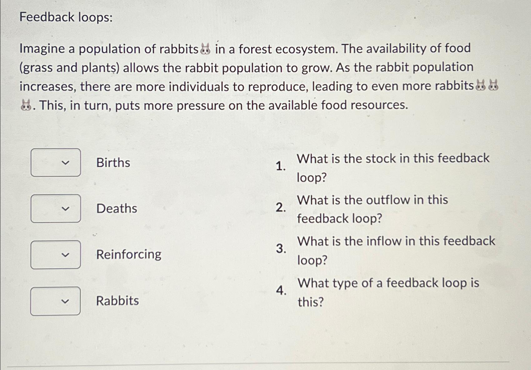 Solved Feedback loops:Imagine a population of rabbits as in | Chegg.com