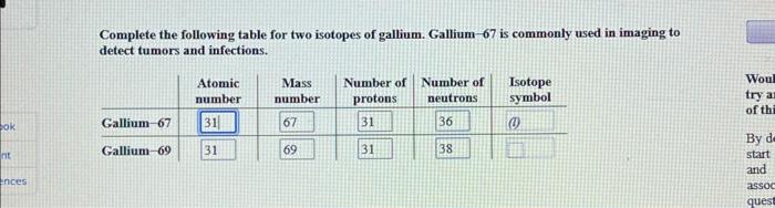 Solved Complete the following table for two isotopes of | Chegg.com