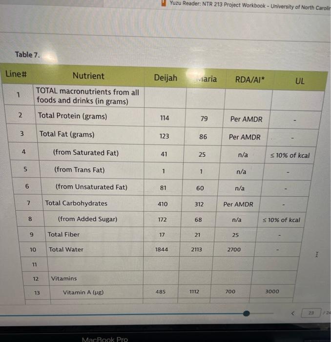 Use the data in line 4 of the "Nutrient Intake" table | Chegg.com