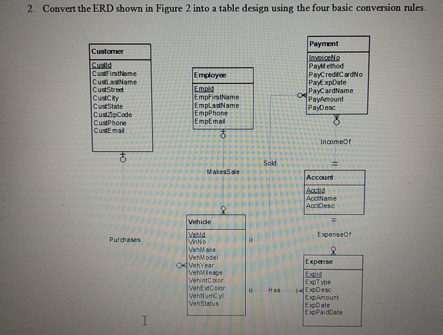 Solved 2. Convert the ERD shown in Figure 2 into a table | Chegg.com