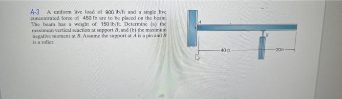 Solved A-3 A uniform live load of 900lb/ft and a single live | Chegg.com