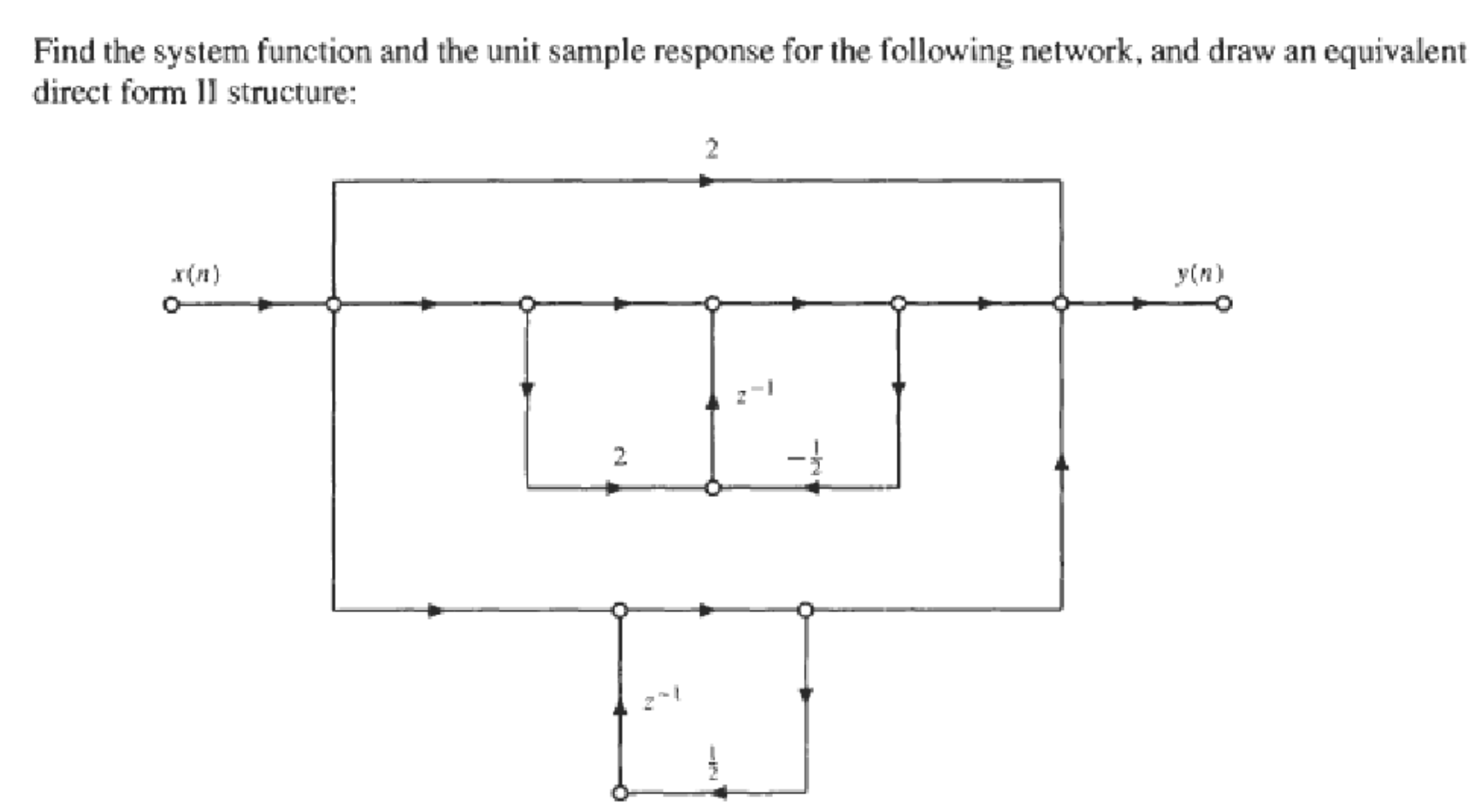 Solved Find the system function and the unit sample response | Chegg.com