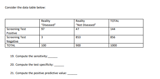 Solved Consider the data table below:Compute the | Chegg.com