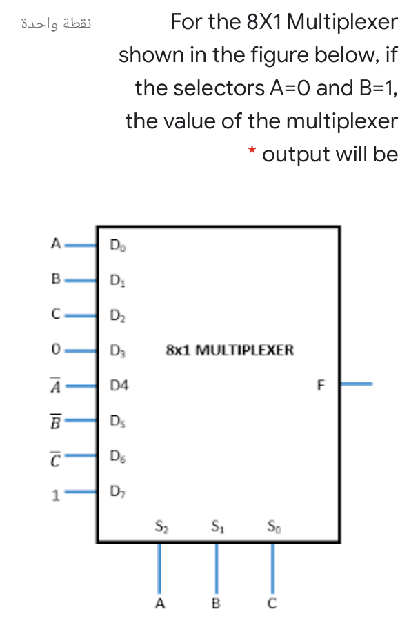 Solved نقطة واحدة For the 8X1 Multiplexer shown in the | Chegg.com