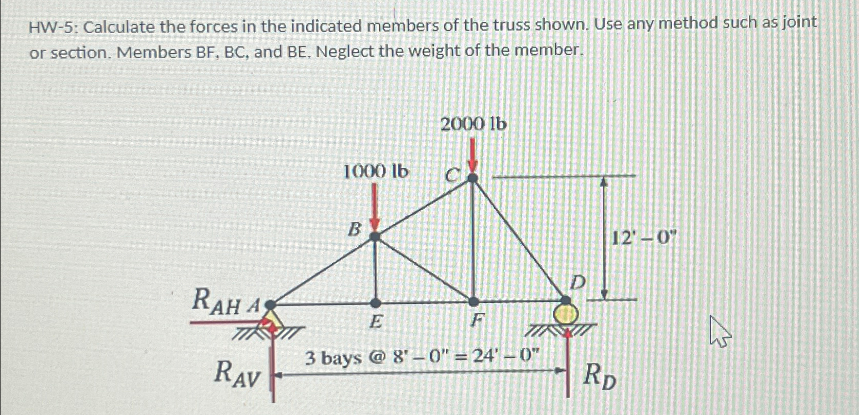 Solved HW-5: Calculate the forces in the indicated members | Chegg.com