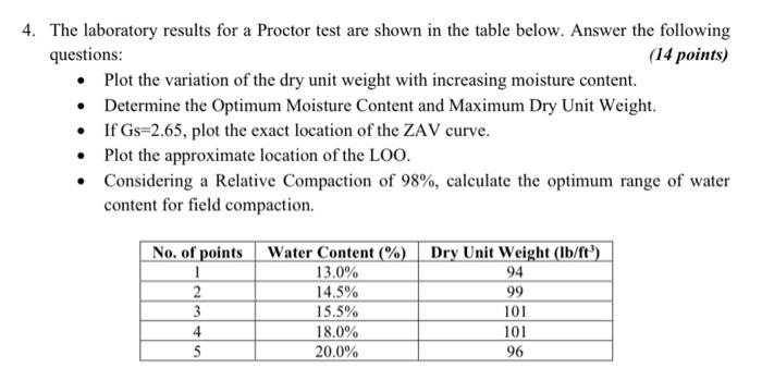Solved 4 The Laboratory Results For A Proctor Test Are